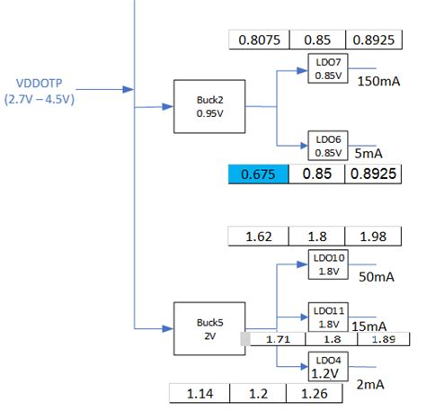 Suitable Electronics Potentiometer Power Management Forum Power Management Ti E2e Support
