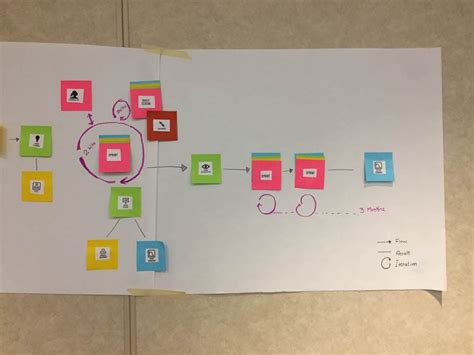 Devops Byos Adam Weisbarts Build Your Own Scrum Byos Articulate Agile