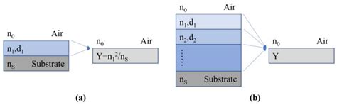 Photonics Mdpi On Linkedin Highlycited Photonics Optics