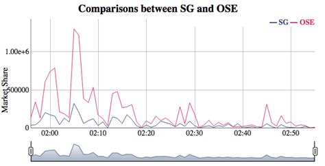 Html How Do I Show A Graph In Responsive Way That Works In Desktop
