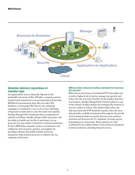 ibm sterling managed file transfer