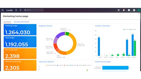 CRM Applications ISystem Asia CRM Applications ISystem Asia
