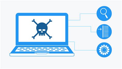 What Is Formjacking