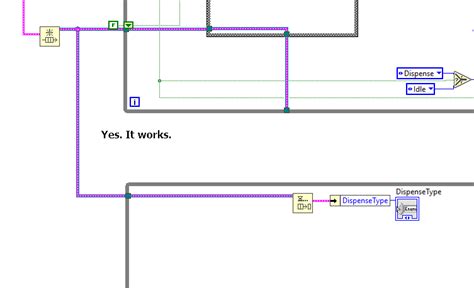 While Loop To Dequeue Element Isnt Running Ni Community