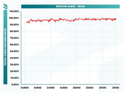 state of mining rewards after zilliqa v9 3 0