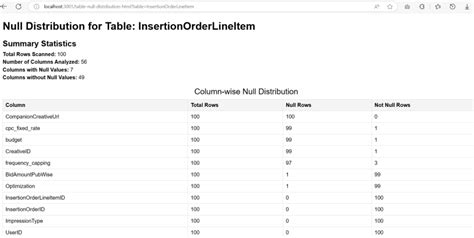 Rahul Bansal On Linkedin Github Rahulbansalc6414nodejs Null