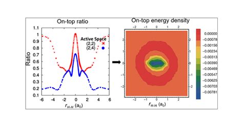 Active Space Dependence In Multiconfiguration Pair Density Functional