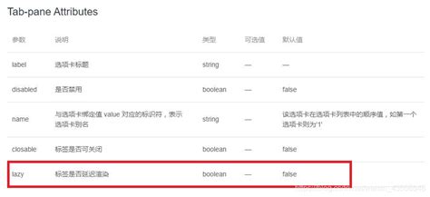 解决echarts图表在tabs中被压缩的问题华为电脑浏览器tableau报表会压缩 Csdn博客
