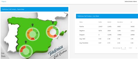 I Bidaas 1st Integrated Prototype Big Data Value