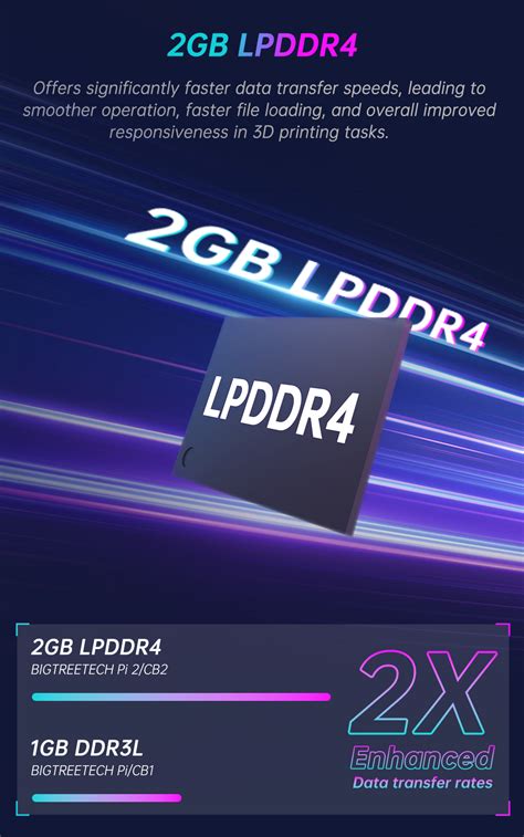 Btt Bigtreetech Pi Computing Core Board