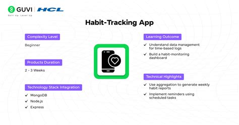 Top 15 Mongodb Projects With Source Code