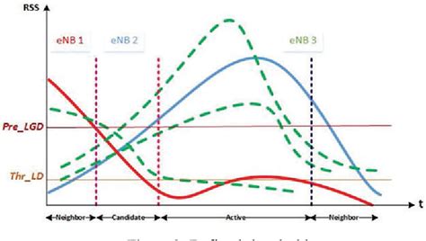 figure 1 from 5g smart mobility management based fuzzy logic controller
