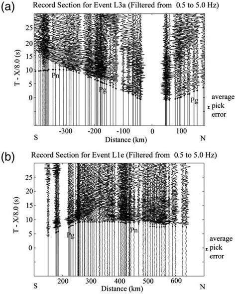 Examples Of Vertical Component Record Section Recorded By The Hi Climb