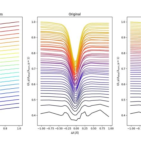 Separation Parameters For Broad Lines Download Scientific Diagram