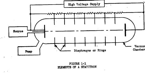Figure 1 1 From Course In The Theory And Design Of Particle Accelerators Lecture Viii Semantic