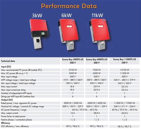 Sma Inverters