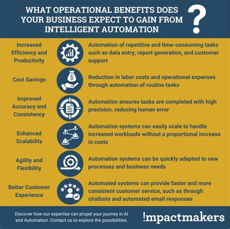 David Matt Bartles On Linkedin Intelligentautomation Businessgrowth Efficiency Productivity…