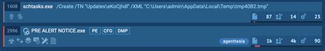 Quickly Check If A File Is Malicious With Anyruns Process Tree