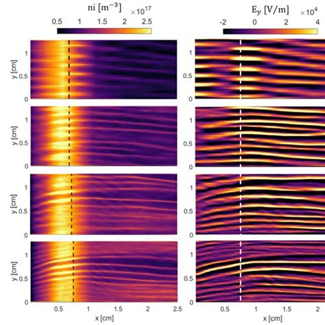 Reconstructed 2d Maps Of The Ion Number Density Left Column And The