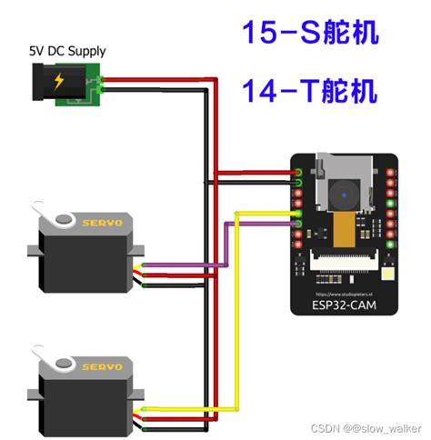 【esp32cam实现监控相机云平台】esp32cam部署云服务器 Csdn博客
