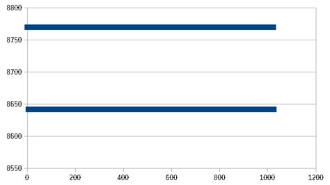 Issues With Stm32h7xx Port · Issue 6784 · Micropythonmicropython · Github