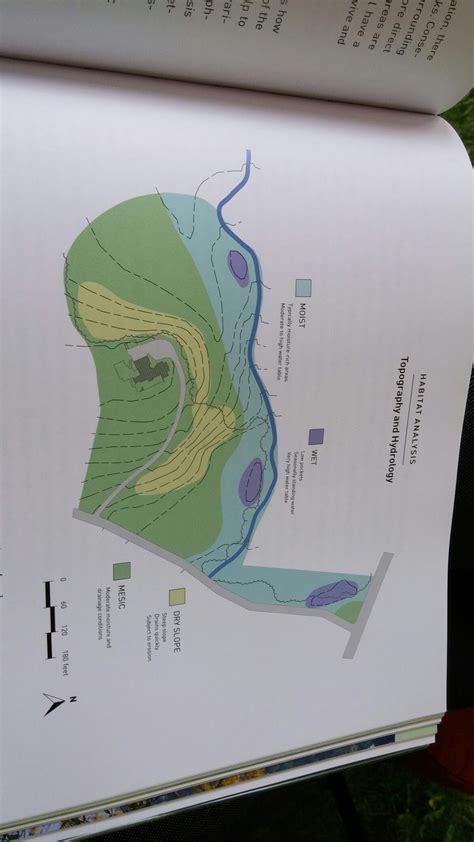 Habitat Analysis Heres An Example Of How To Map Out Topography And Hydrology For Your