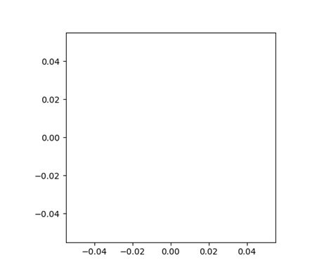 Whats New In Matplotlib 1 5 Oct 29 2015 — Matplotlib 3 10 6