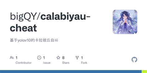 Issues · Bigqycalabiyau Cheat · Github