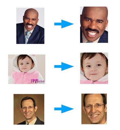 Building A Face Attributes Model Using Multi Task Learning