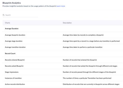 View Blueprint Analytics Charts