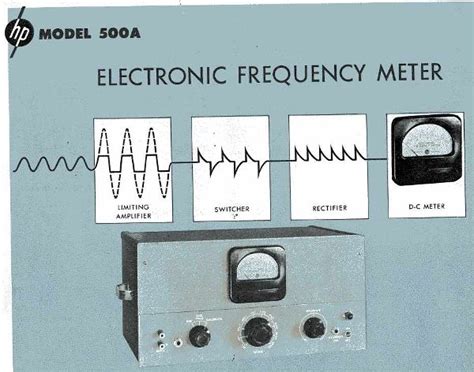 Electronic Frequency Meter 500a Equipment Hewlett Packard Hp Radiomuseum