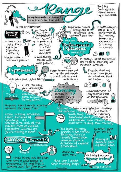 Visual Memo The Big Leap Gay Hendricks Artofit