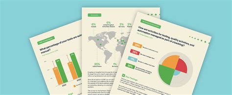 Qa Metrics Testrail