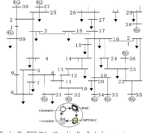 figure 1 from a novel distributed predefined time sliding mode