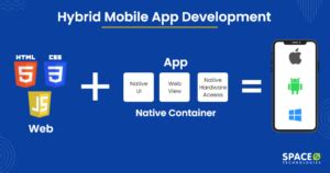 Hybrid Mobile App Development Tools Benefits Examples