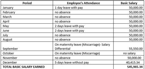 Philippines 13th Month Pay Law And Computation