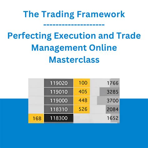 The Trading Framework Perfecting Execution And Trade Management