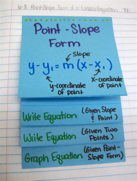 Point Slope Form Of A Linear Equation