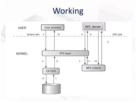 nfs network file system pdf operating systems computer software