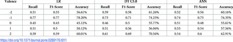 Performance Indexes Of Each Class Classification In The Quinary