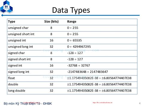 PDF Thiết Kế Hệ Thống Nhúng Nâng Cao Đh Bách Khoa Hcm Ts Lê Chí