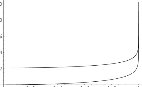 Quantum Asymptotic Relative Entropy Term 1 2 Download Scientific Diagram