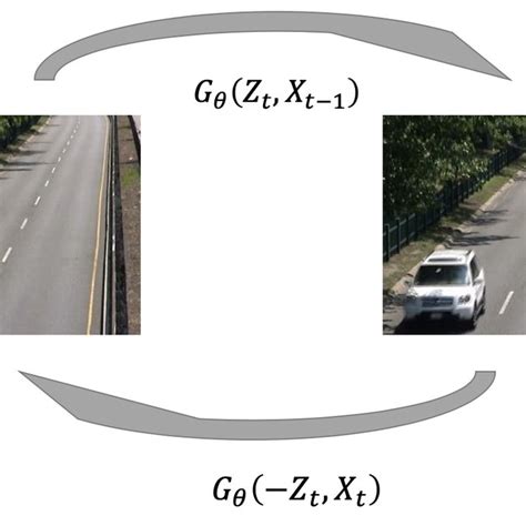 Illustration Of Cycle Consistency In Our Framework Download Scientific Diagram
