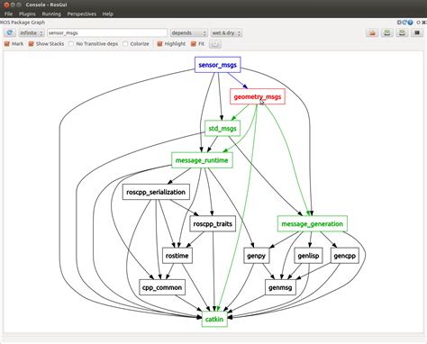 Rqtdep Ros Wiki