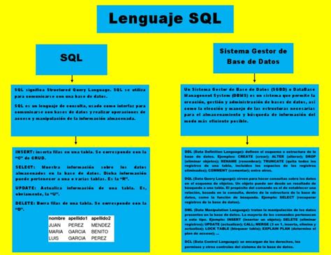 Lenguaje Sql Mapa Conceptual Pdf Sql Bases De Datos
