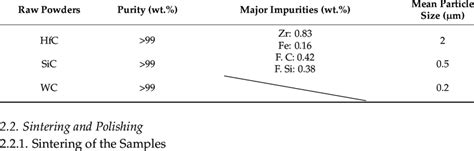 Purity Major Impurities And Average Particle Size Of All Raw Powder Download Scientific Diagram