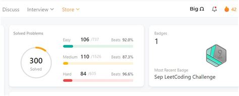 Prem Desai On Linkedin Leetcode Dsa Consistency Problemsolving