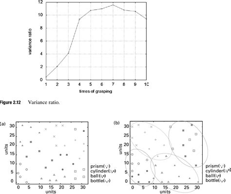 Figure 21 From Neuromorphic And Brain Based Robots Semantic Scholar