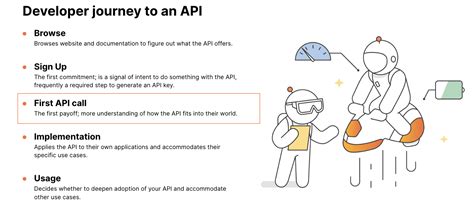 Improve Your Time To First Api Call By 20x Postman Blog