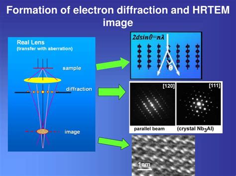Ppt Exercise Indexing Of The Electron Diffraction Patterns Powerpoint Presentation Id177937